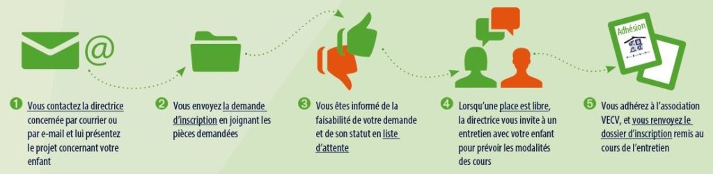 Inscrire un enfant – Votre Ecole Chez Vous